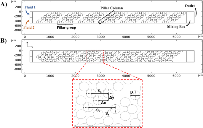 Optimization of passive micromixers: effects of pillar configuration and gaps on mixing ...