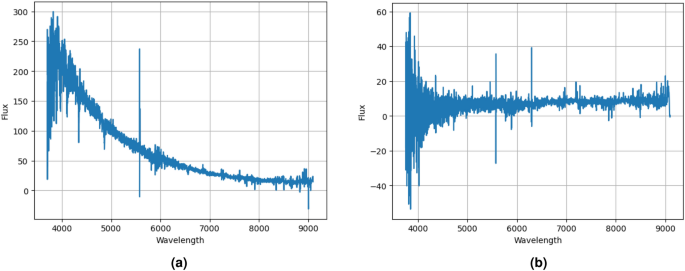 Classification of LAMOST spectra of B-type and hot subdwarf stars using ...
