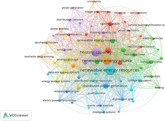 A hierarchical optimization approach to maximize hosting capacity for ...