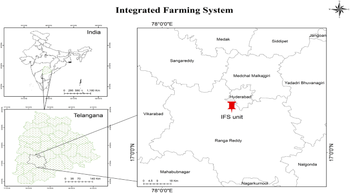 Designing a productive, profitable integrated farming system model with ...