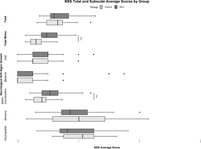 Structured neurological soft signs examination reveals motor ...
