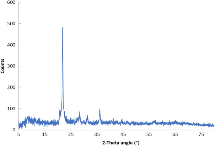Resin-based dental pulp capping restoration enclosing silica and ...