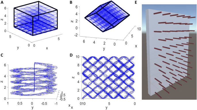 Modeling hippocampal spatial cells in rodents navigating in 3D environments | Scientific Reports