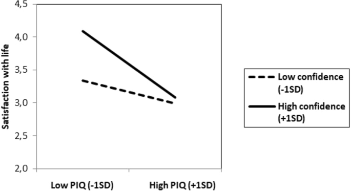 The association of the persecutory ideation questionnaire with ...