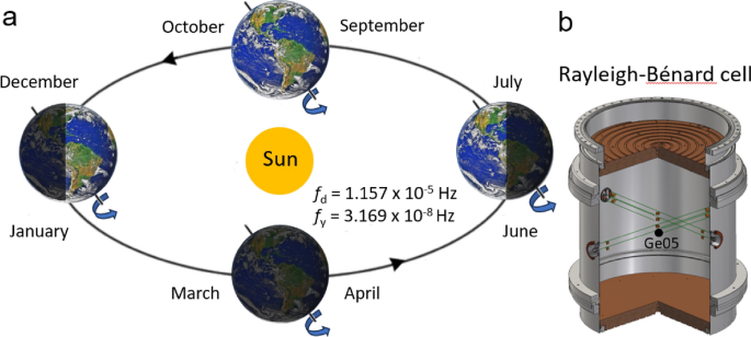 Modulated turbulent convection: a benchmark model for large scale ...