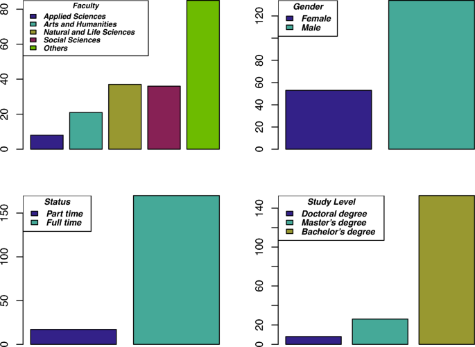 Regularized ensemble learning for prediction and risk factors ...