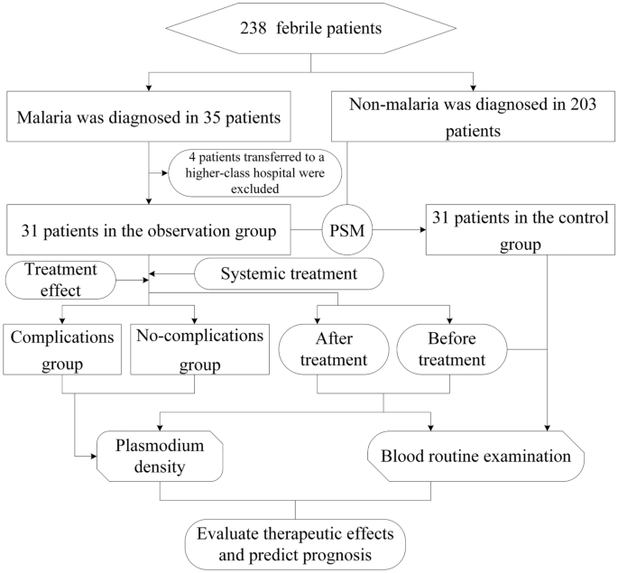 Clinical significance of PLT for diagnosis and treatment monitoring in ...