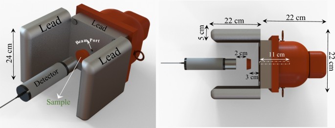 Investigating polyurethane foam loaded with high-z nanoparticles for ...