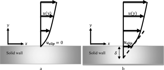 Experimental and CFD analysis of fluid flow through nanofiber filter ...