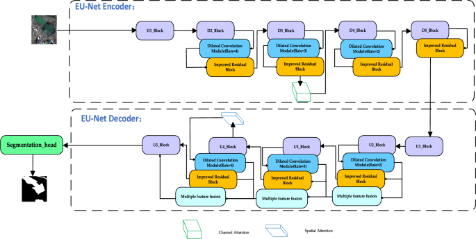 Water body extraction from high spatial resolution remote sensing ...