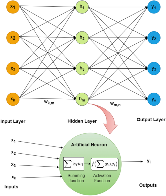 Optimization and evaluation of modified release solid dosage forms using artificial neural ...