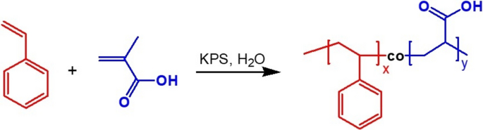Polystyrene nanoplastics of different particle sizes regulate the ...