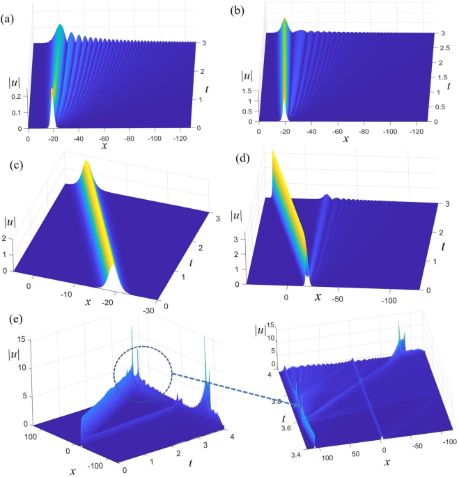 $$\text{Sech}^{2}$$ -type solitary waves and the stability analysis for ...