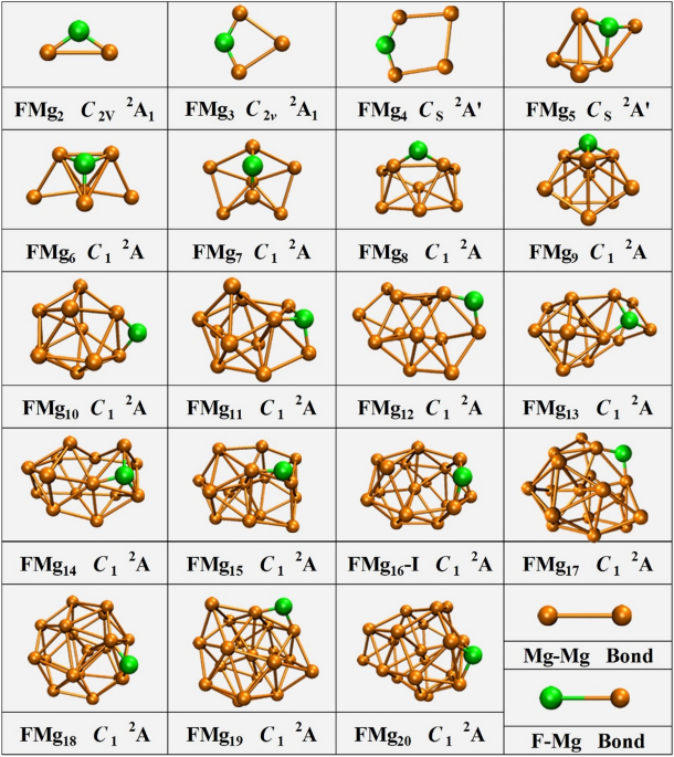 Structural and spectral properties of Gas-phase FMgn (n = 2–20 ...