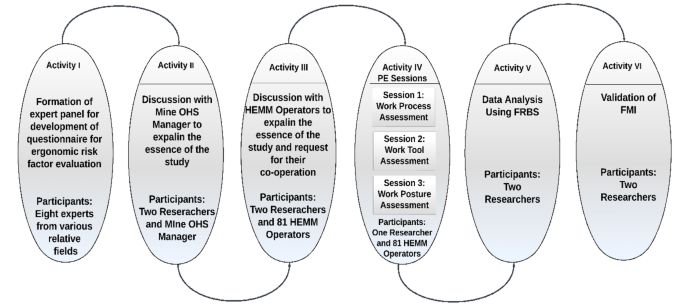 Promoting safety of underground machinery operators through ...