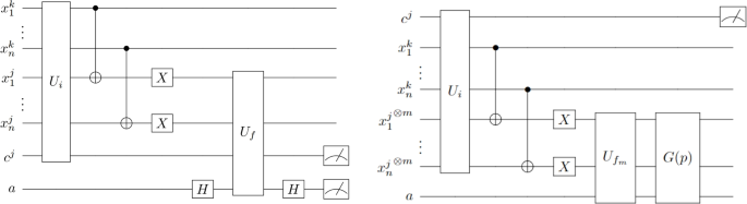 Benchmarking quantum versions of the kNN algorithm with a metric based ...
