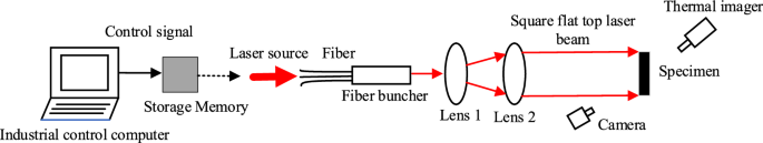 Experimental system and method of aerobic thermal environment ...
