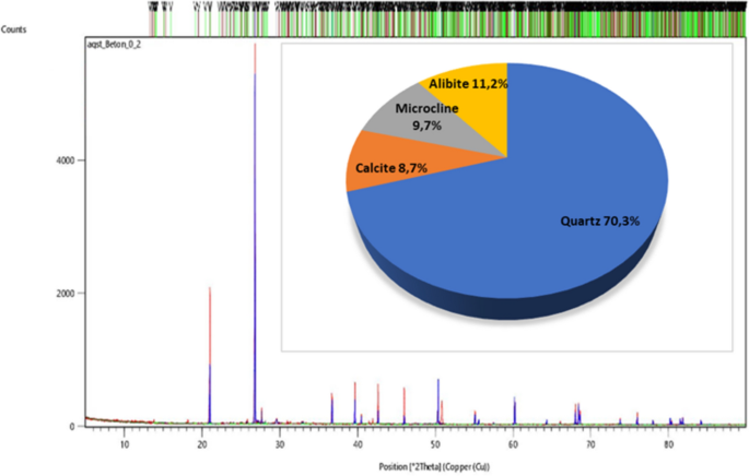 Artificial lightweight aggregate made from alternative and waste raw ...