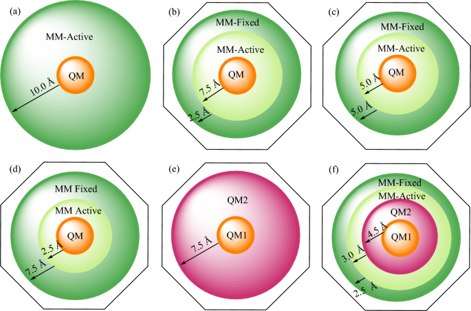 Assessing the accuracy and efficacy of multiscale computational methods in predicting reaction ...
