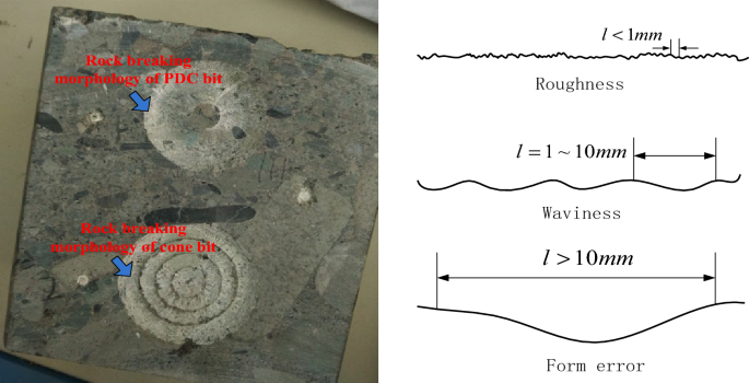 Prediction of formation abrasiveness under the action of a PDC bit ...
