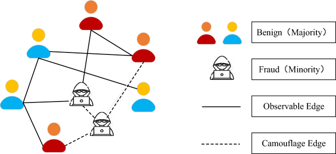 An imbalanced learning method based on graph tran-smote for fraud ...