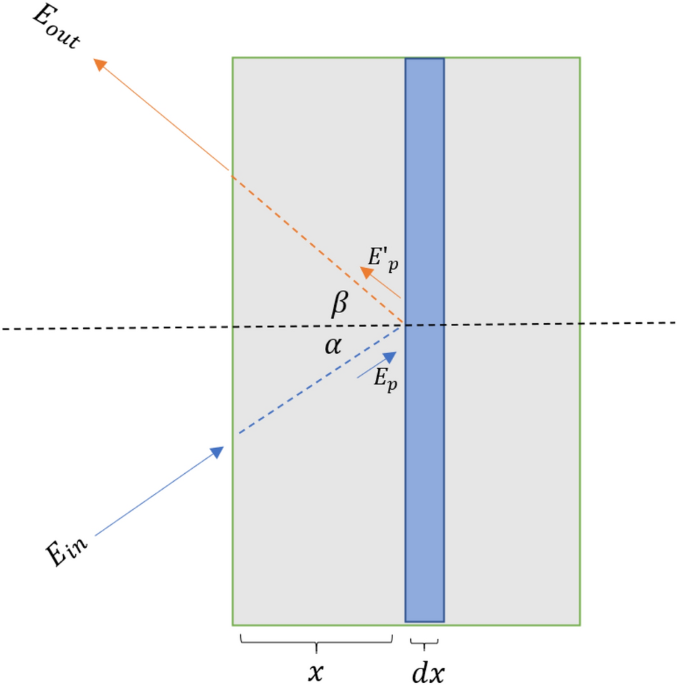Analysis of Rutherford backscattering spectra with CNN-GRU mixture ...