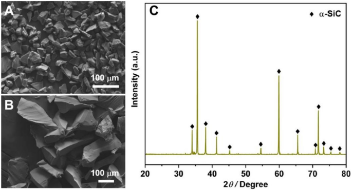 Improving thermal conductivity of Al/SiC composites by post-oxidization ...