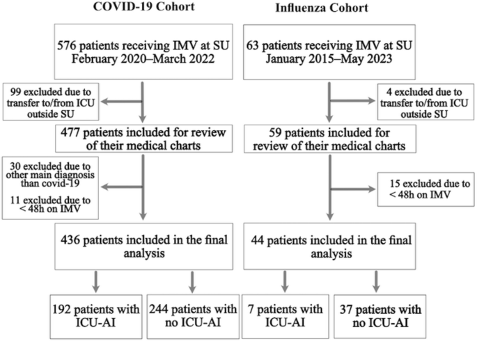 Intensive care unit-acquired infections more common in patients with ...