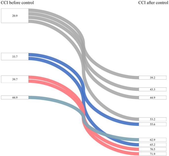 Incidence of postoperative complications is underestimated if outcome ...