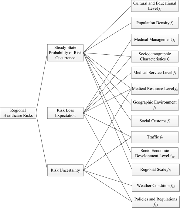 Risk analysis and assessment method for infectious diseases based on ...