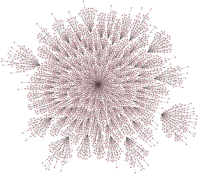 A dandelion structure of eigenvector preferential attachment networks ...