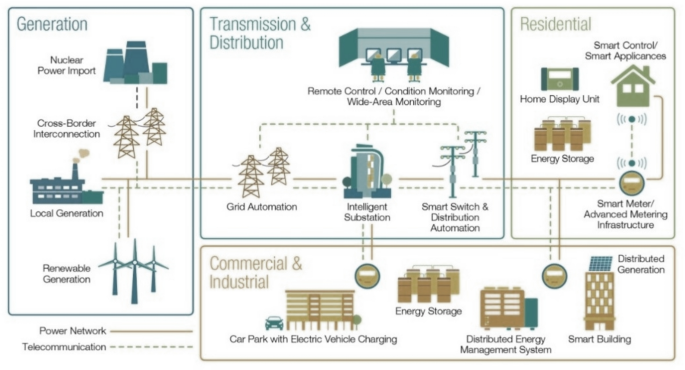 Optimal allocation of distributed energy resources to cater the ...
