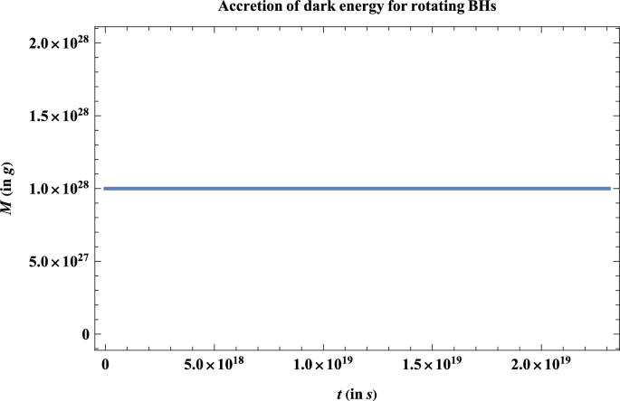 Unveiling the evolution of rotating black holes in loop quantum ...