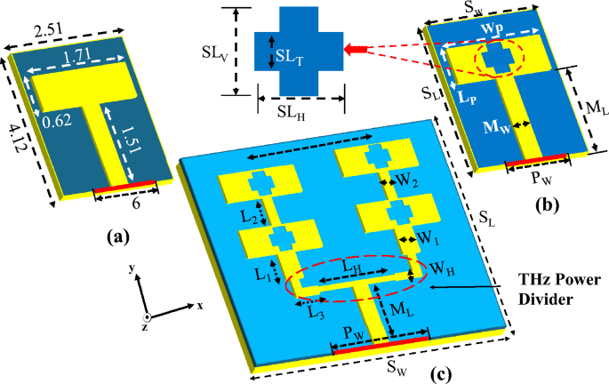 A high-performance sub-THz planar antenna array for THz sensing and ...