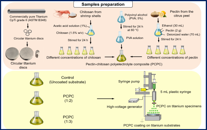 Cytotoxicity and antibacterial susceptibility assessment of a newly ...
