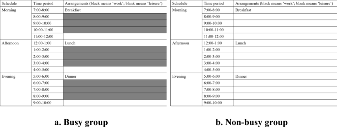 Effects of busy mindset on preference for high-calorie foods ...