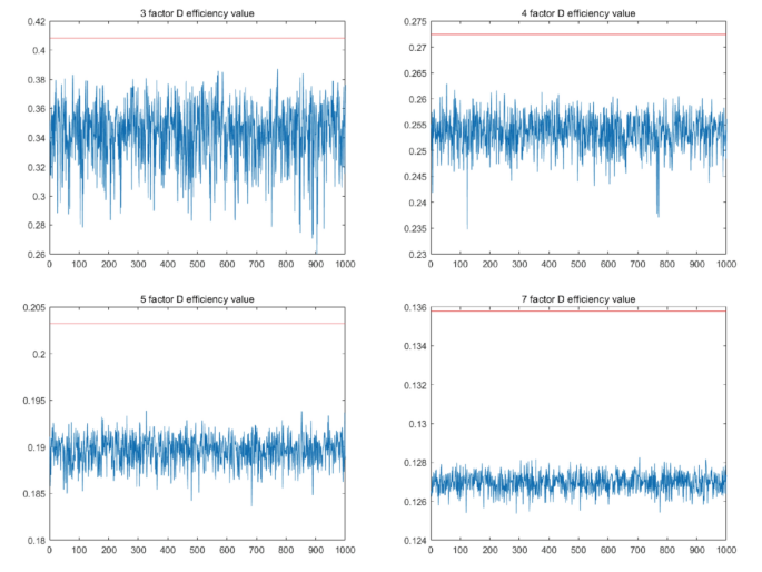 Design and modeling of order of addition experiment with component ...