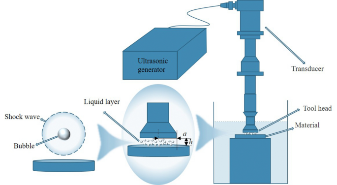 Numerical study of cavitation shock wave emission in the thin liquid ...