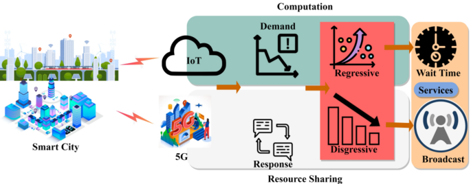 Decomposition and reconstruction algorithms for IoT reliability ...