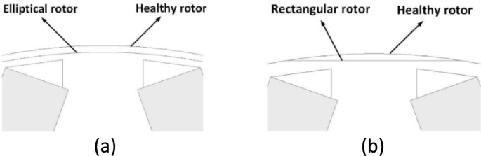 Effects of air gap eccentricity on different rotor structures for PMSM ...