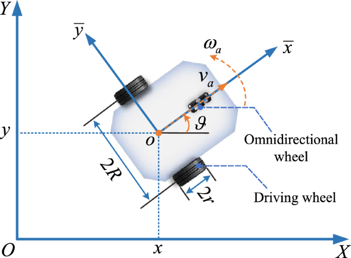 Motion/force coordinated trajectory tracking control of nonholonomic wheeled mobile robot via ...