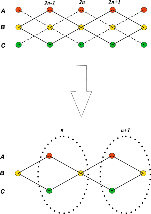 Critical regions in a one-dimensional flat band lattice with a quasi ...