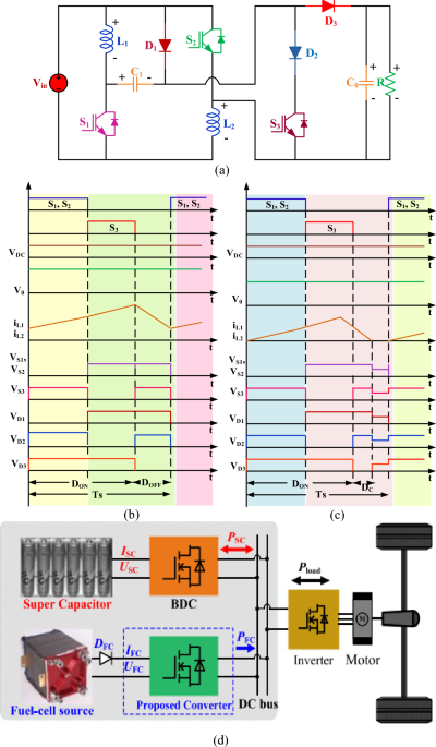 Transformer-less high gain DC–DC converter design and analysis for fuel ...