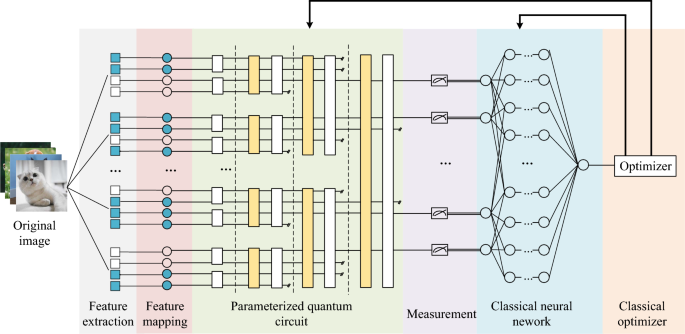 A hybrid quantum-classical classification model based on branching multi-scale entanglement ...