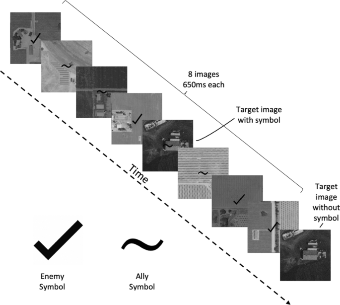 Overtrust in AI Recommendations About Whether or Not to Kill: Evidence ...