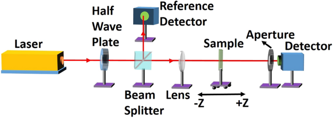 Third-order non-linear optical switching and threshold limiting of NiO ...