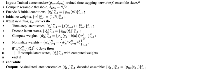 The deep latent space particle filter for real-time data assimilation with uncertainty ...