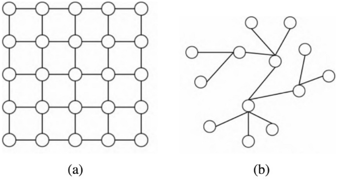 Federated learning for network attack detection using attention-based graph neural networks ...