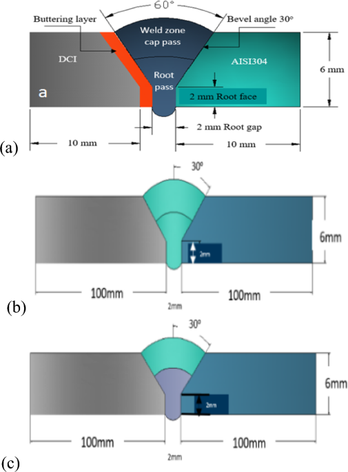 Effect of welding parameters on microstructure and mechanical ...