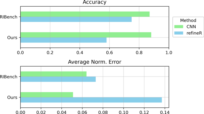 Indirect reference interval estimation using a convolutional neural network with application to ...